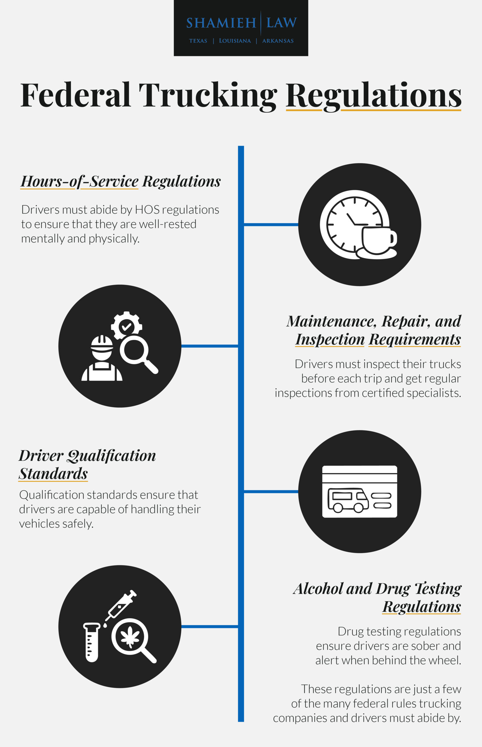 Louisiana Trucking Violations & Their Impact on Lawsuits | Shamieh Law